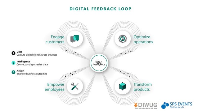Building Killer Apps Using Sharepoint And The Power Platform Spsnl Ppt
