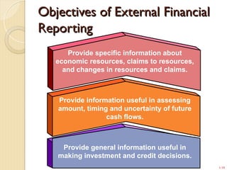 \accounting information system and firm pk | PPT