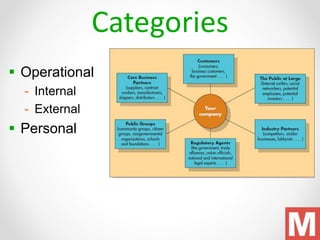 SPPTChap001 (1).pptx/Business Communication | PPT