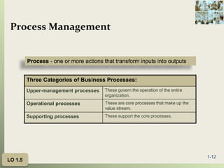 SPPTChap001 (1) - Copy.pptx