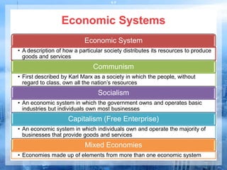Chapter 1 PowerPoint | PPTX