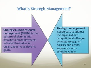 Human Resource Management (HRM) Chapter 2 .ppt