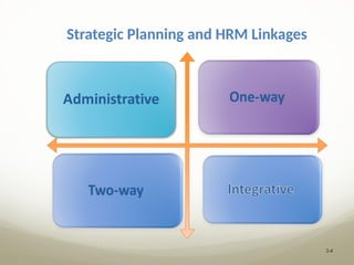 Human Resource Management (HRM) Chapter 2 .ppt