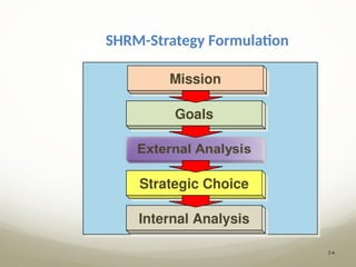 Human Resource Management (HRM) Chapter 2 .ppt