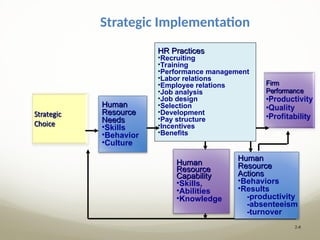 Human Resource Management (HRM) Chapter 2 .ppt