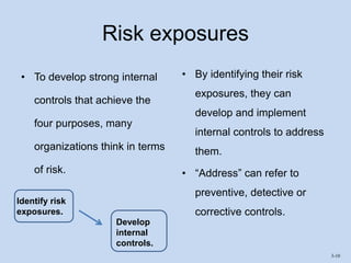 Sppt chap003 | PPTX | Business Accounting & Finance | Business