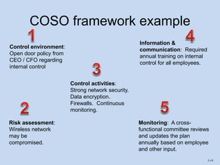Sppt chap003 | PPTX | Business Accounting & Finance | Business