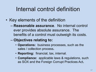 Sppt chap003 | PPTX | Business Accounting & Finance | Business