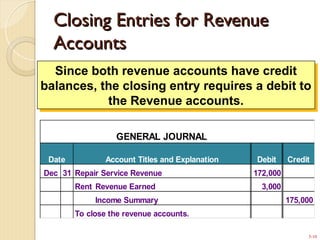 SPPTChap005.ppt the accounting cycle and reporting | PPT