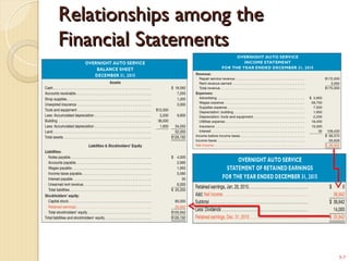 SPPTChap005.ppt the accounting cycle and reporting | PPT