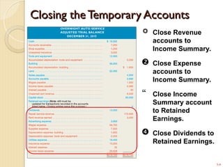 SPPTChap005.ppt the accounting cycle and reporting | PPT