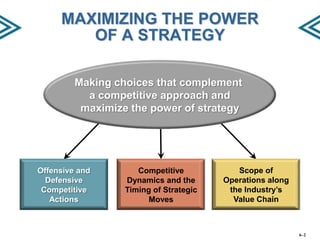 MGMT449 chap006 | PPT