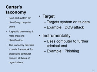 Sppt chap011 | PPTX | Crime & Harmful Acts to Individuals, Society ...