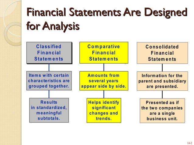 financial statment analysis and reporting | PPT