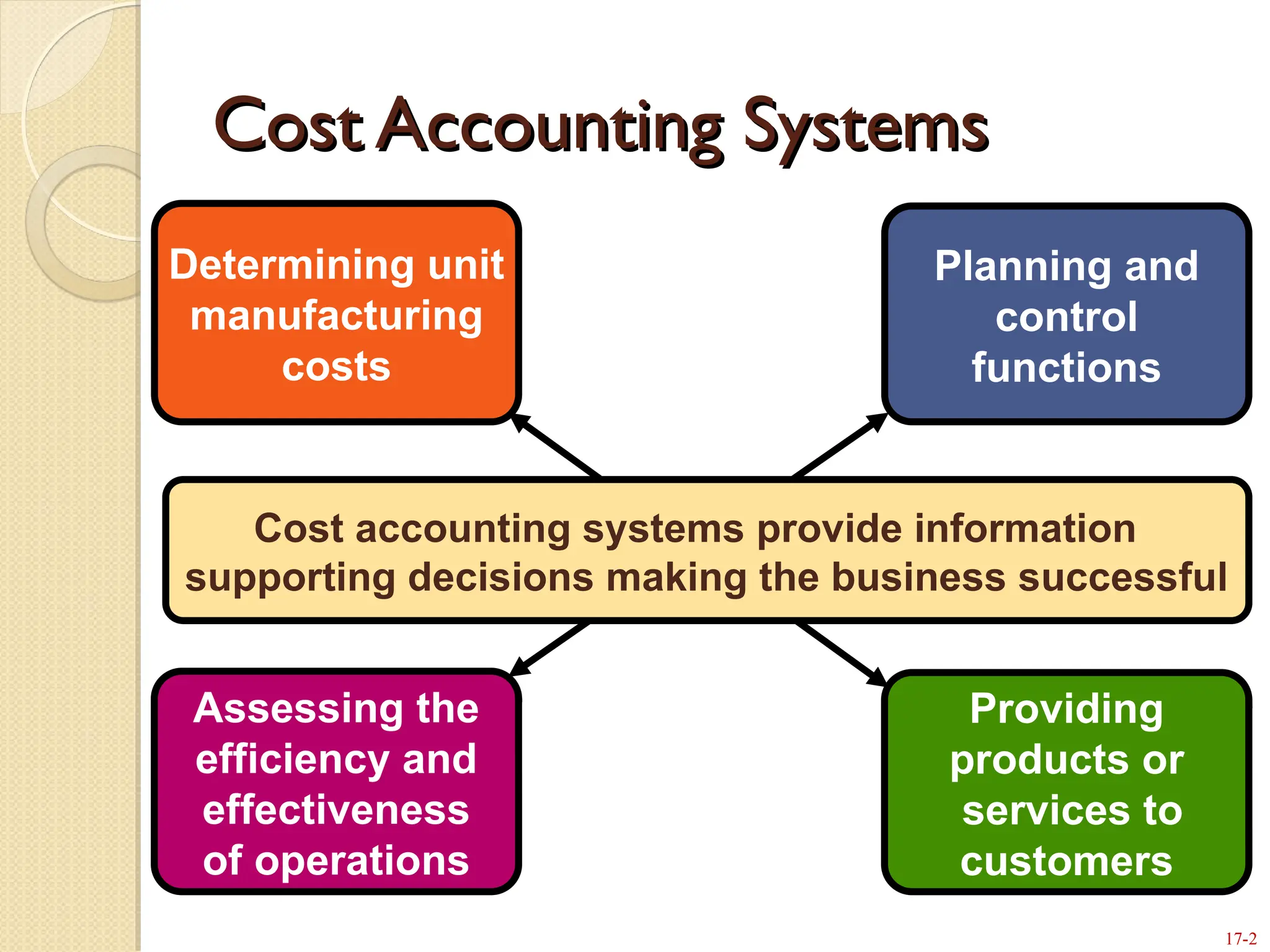 SPPTChap017.ppt job order costing and costing system | PPT