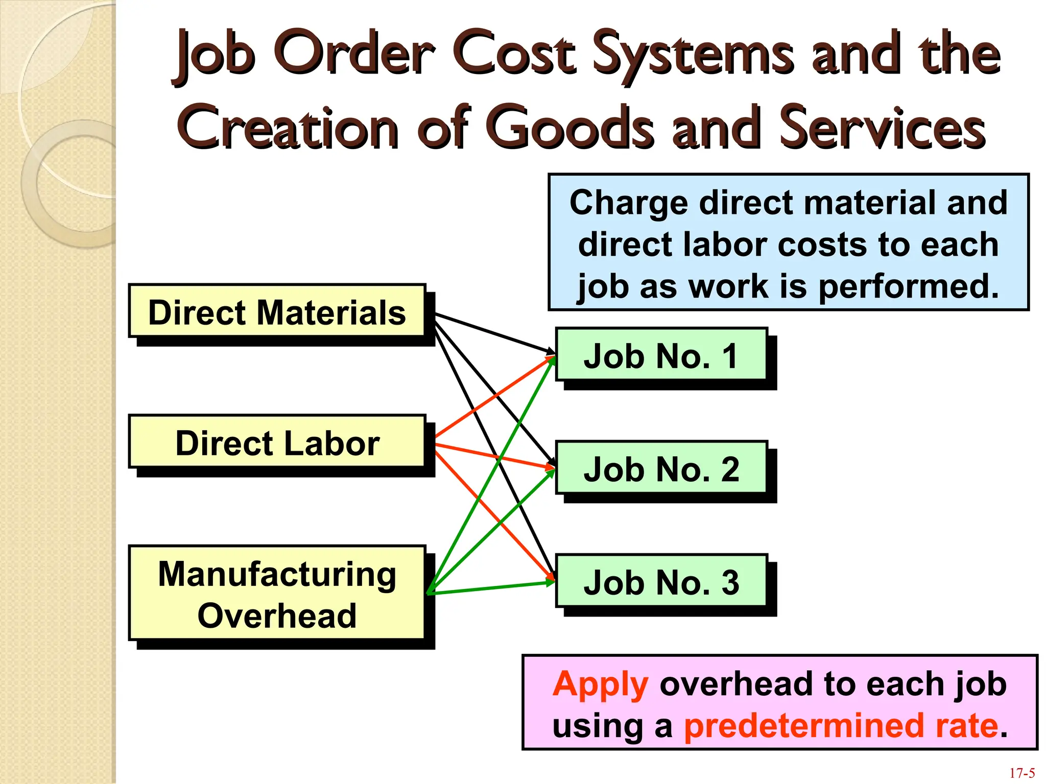 SPPTChap017.ppt job order costing and costing system | PPT