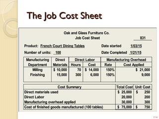 SPPTChap017.ppt job order costing and costing system | PPT