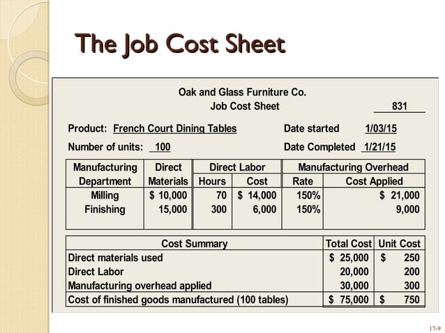 SPPTChap017.ppt job order costing and costing system | PPT | Business ...