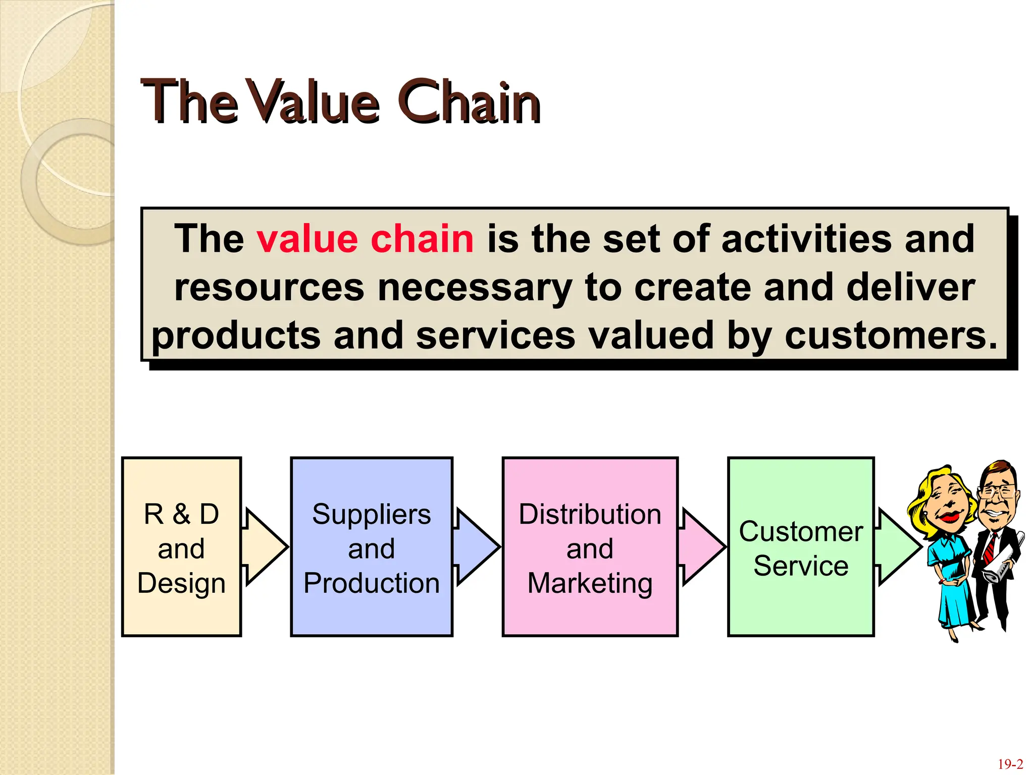 costing and value chain analysis of the firms | PPT