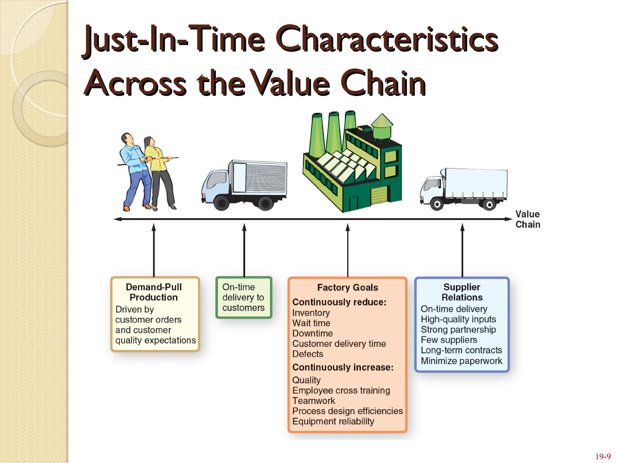 costing and value chain analysis of the firms | PPT