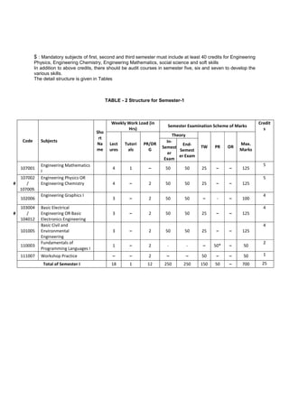 Sppu fe 2015 pattern syllabus | PDF