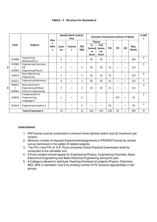 Sppu fe 2015 pattern syllabus | PDF