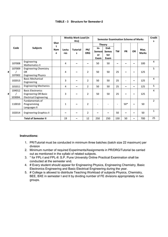 Sppu Fe 2015 Pattern Syllabus PDF sppu-fe-2015-pattern-syllabus-pdf