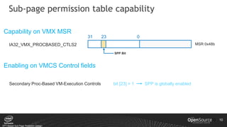 XPDDS18: EPT-Based Sub-page Write Protection On Xenc - Yi Zhang, Intel ...