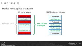 XPDDS18: EPT-Based Sub-page Write Protection On Xenc - Yi Zhang, Intel ...