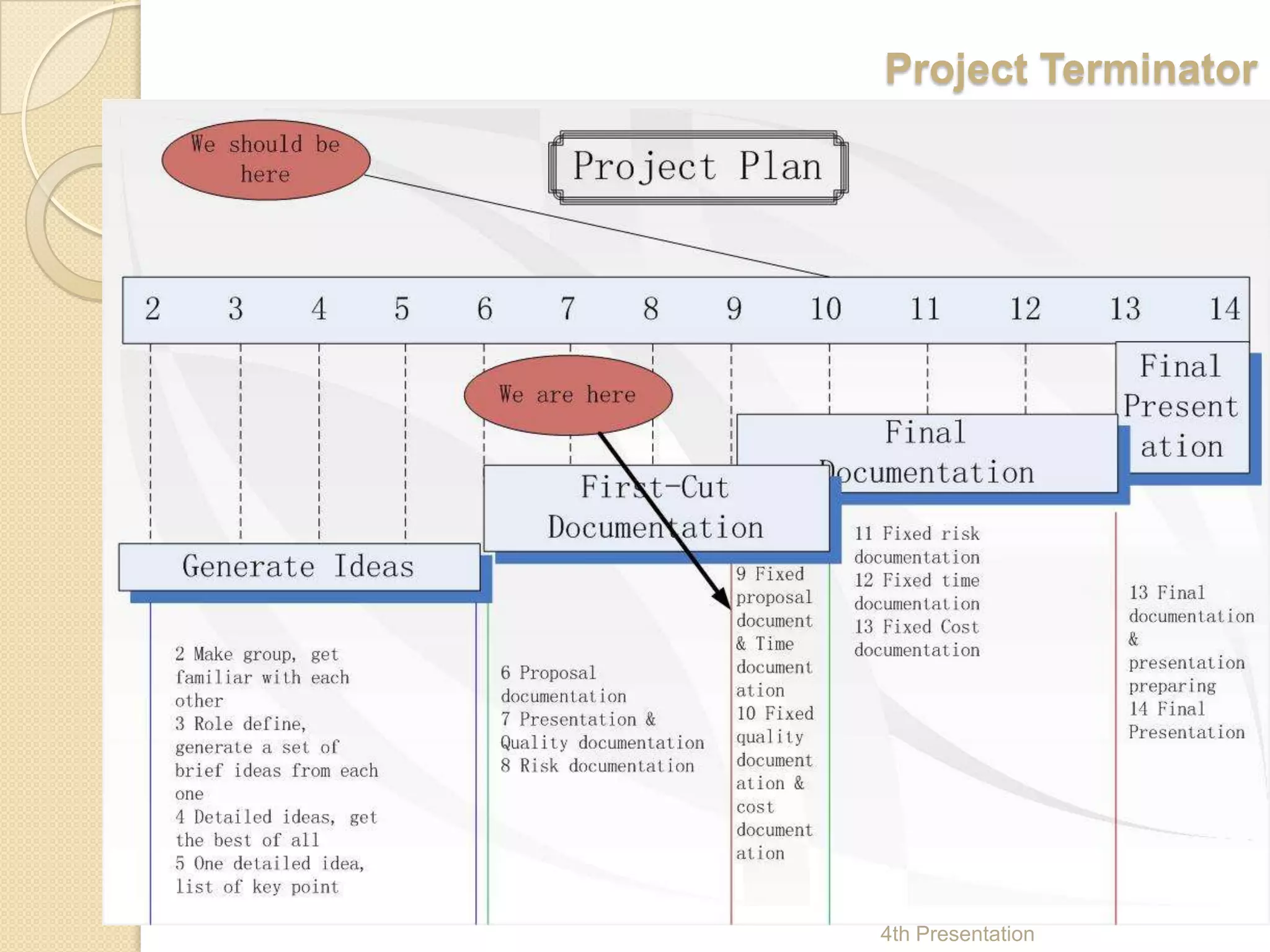 Spqm week 10 presentation project terminator | PPT