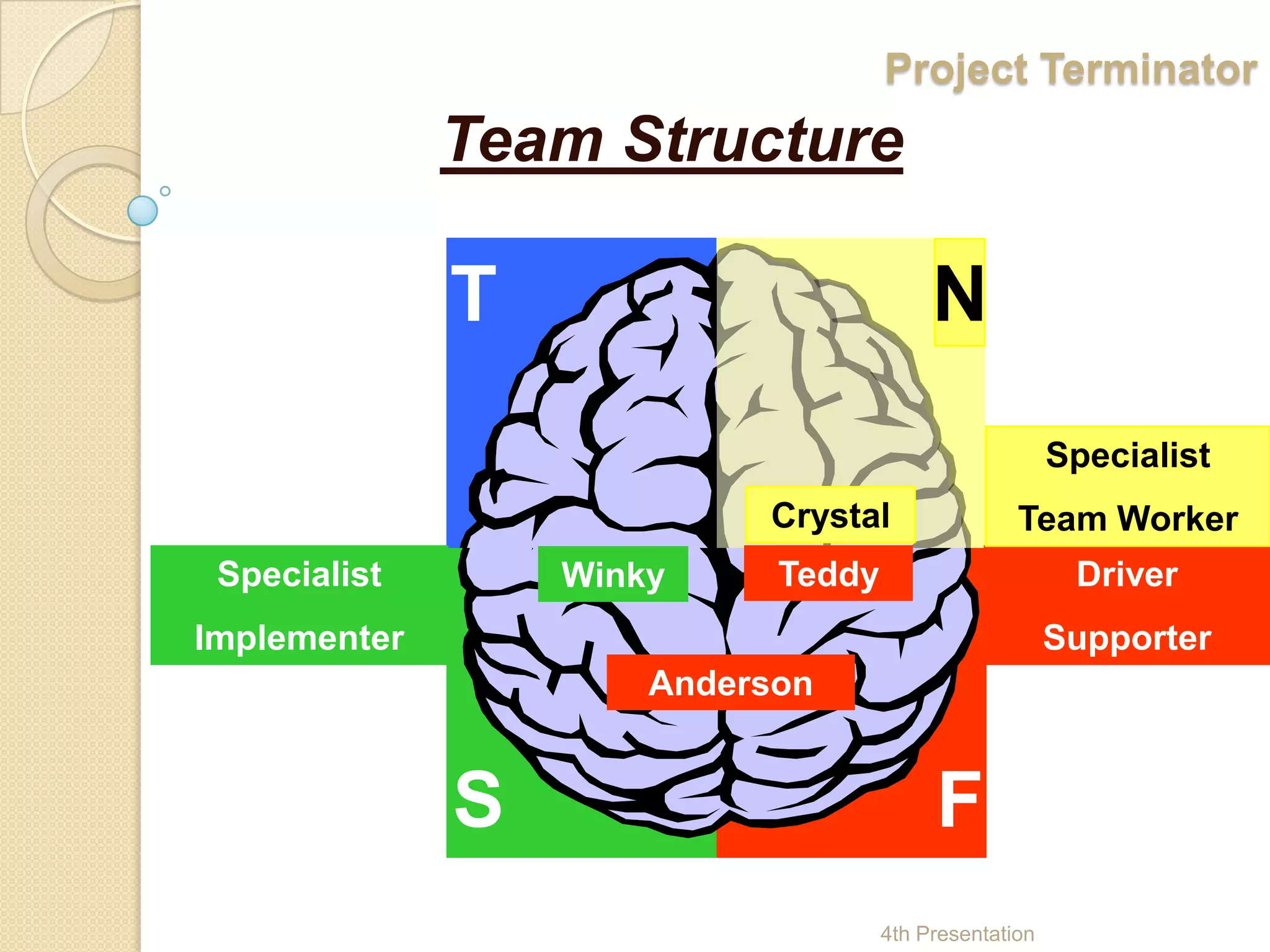 Spqm week 10 presentation project terminator | PPT