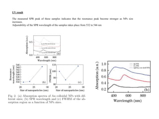 surface plasma resonance | PPT