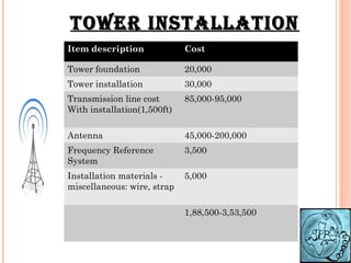 telecommunication in rural area | PPT