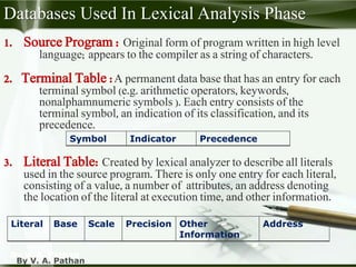Spr ch-05-compilers | PPT