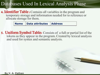 Spr ch-05-compilers | PPT