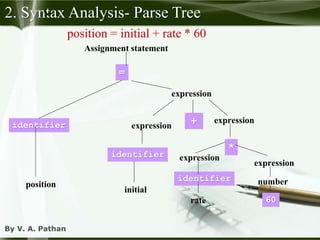 Spr ch-05-compilers | PPT