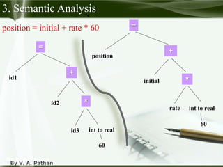 Spr ch-05-compilers | PPT