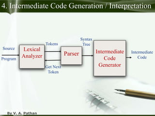 Spr ch-05-compilers | PPT