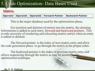 Spr ch-05-compilers | PPT