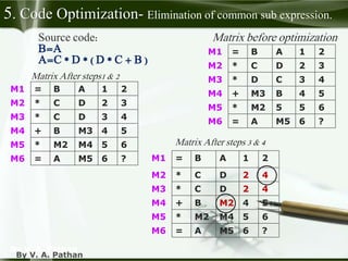 Spr ch-05-compilers | PPT
