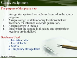 Spr ch-05-compilers | PPT
