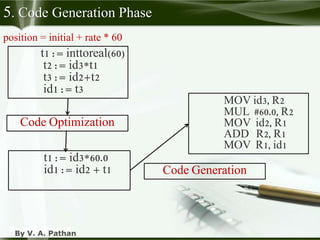 Spr ch-05-compilers | PPT