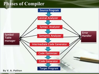 Spr ch-05-compilers | PPT