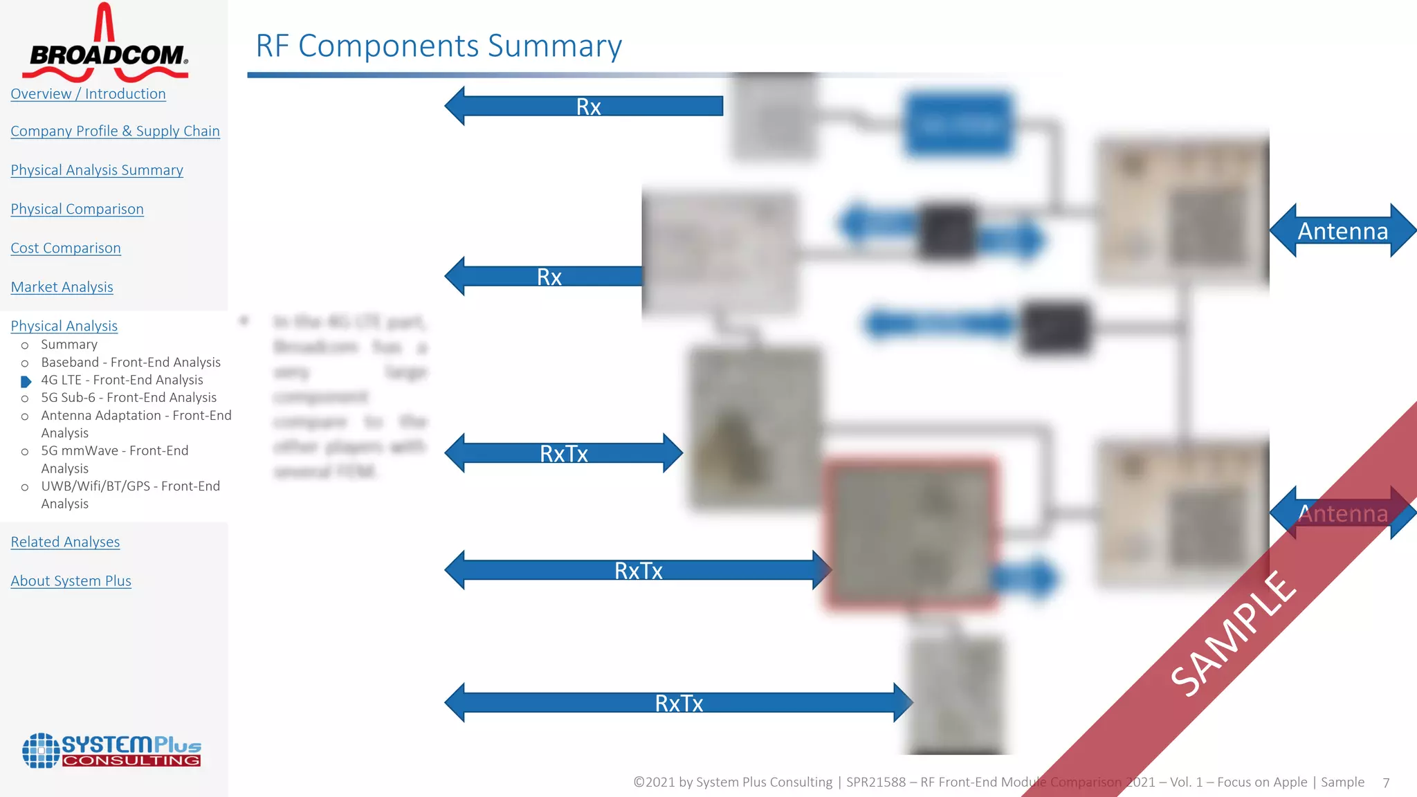 RF Front-End Module Comparison 2021 – Vol. 1 – Focus on Apple | PDF