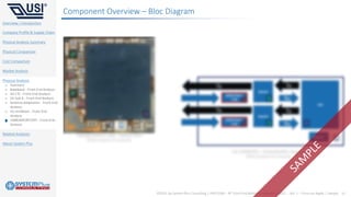 RF Front-End Module Comparison 2021 – Vol. 1 – Focus on Apple | PDF