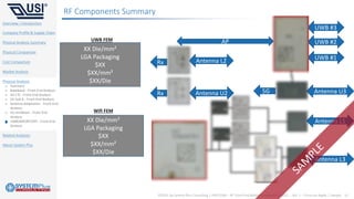 RF Front-End Module Comparison 2021 – Vol. 1 – Focus on Apple | PDF