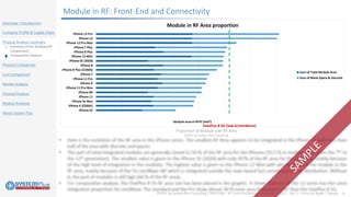 RF Front-End Module Comparison 2021 – Vol. 1 – Focus on Apple | PDF