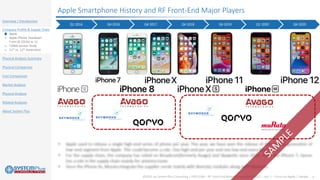 RF Front-End Module Comparison 2021 – Vol. 1 – Focus on Apple | PDF