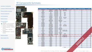 RF Front-End Module Comparison 2021 – Vol. 1 – Focus on Apple | PDF