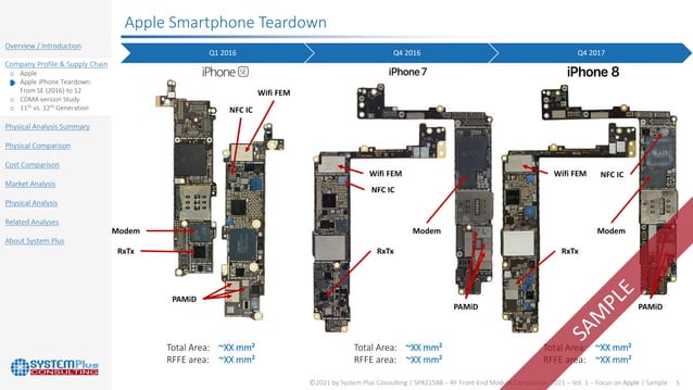 RF Front-End Module Comparison 2021 – Vol. 1 – Focus on Apple